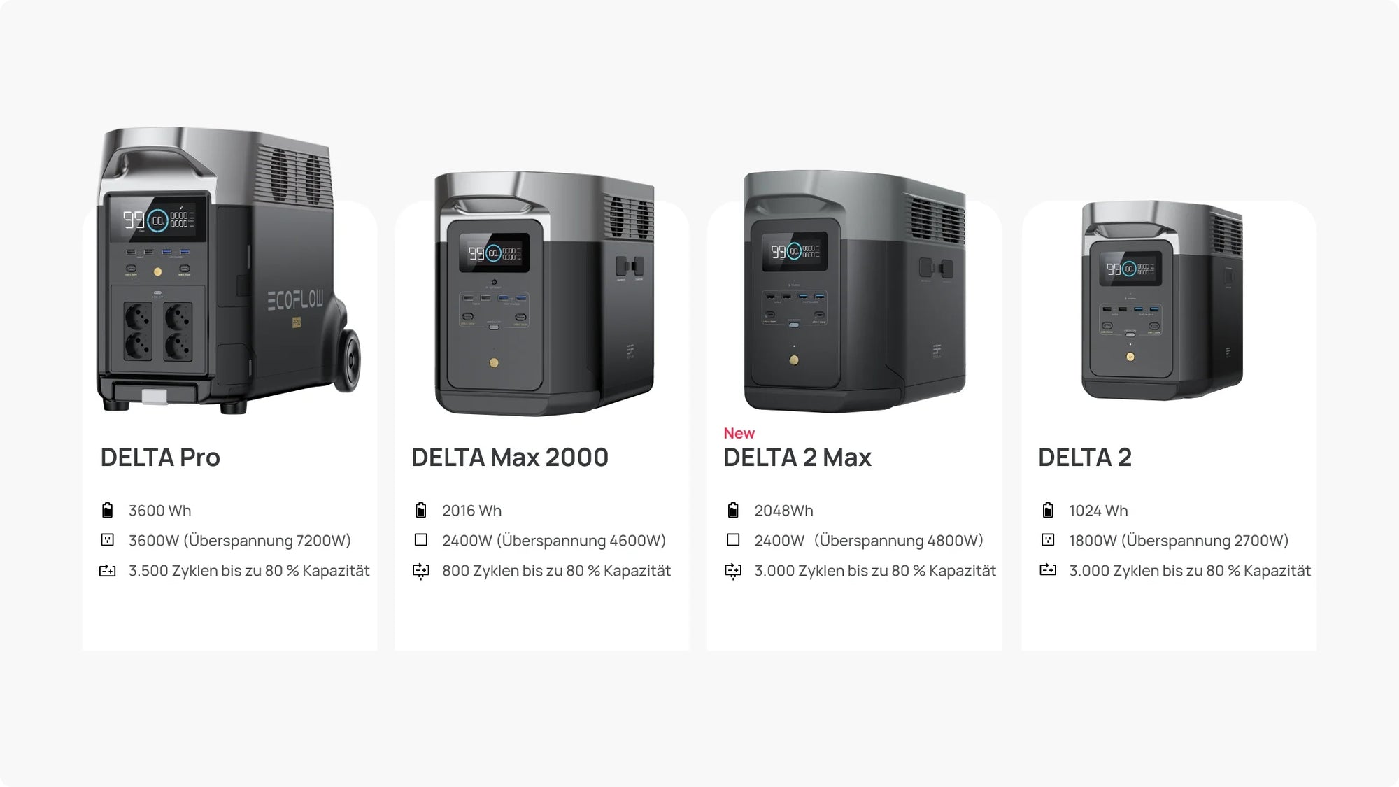 EcoFlow DELTA 2 | Tragbare Powerstation | 1 kWh (1024 Wh) – EcoFlow ...