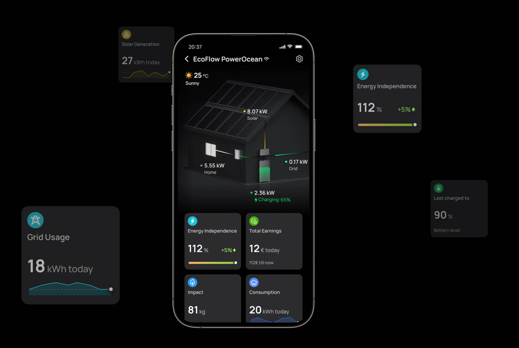 EcoFlow App und Web Portal – EcoFlow Schweiz - Suisse - Svizzera